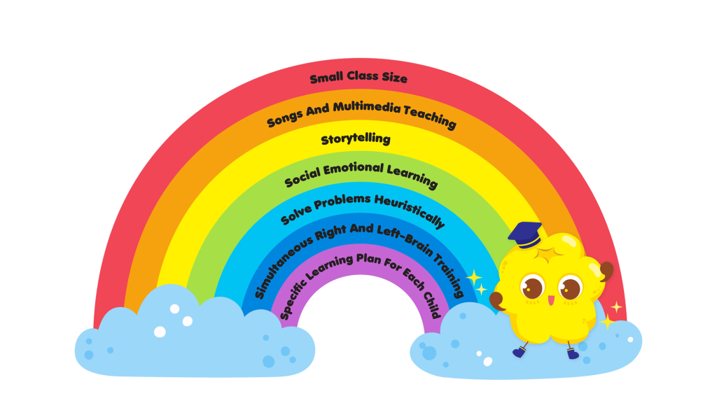 TSC Methodology and its Benefits - TSC Education Lab Pte Ltd