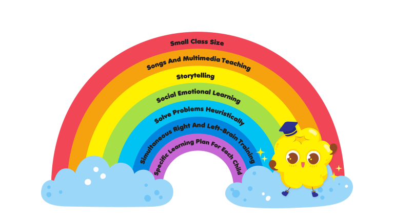 Home - TSC Education Lab Pte Ltd